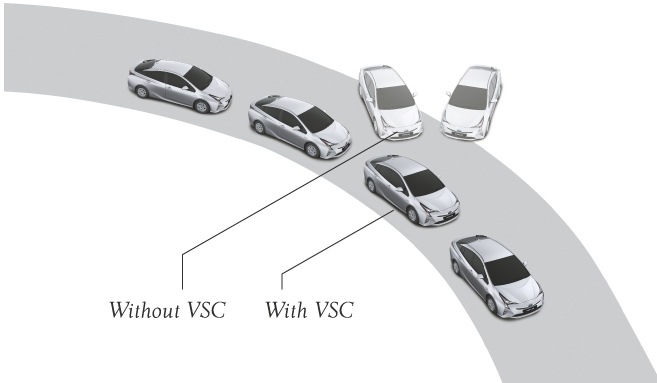 Toyota Prius | Hybrid Car | View Price & Specs